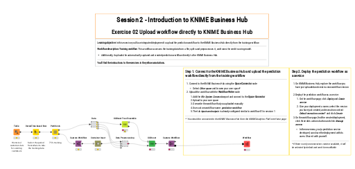 02uploadworkflowdirectlytoknimebusinesshub — Nodepit
